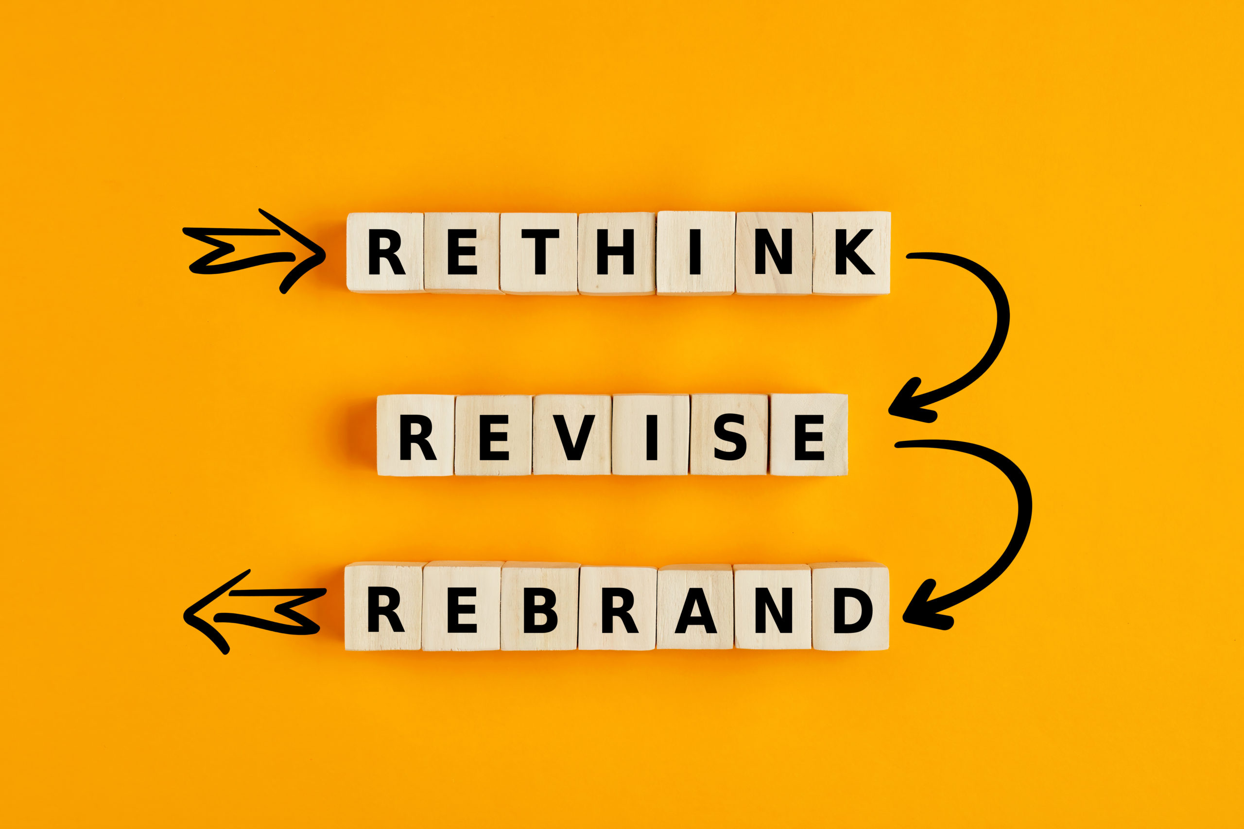 How To Plan A Digital Marketing Strategy Humana Ltd